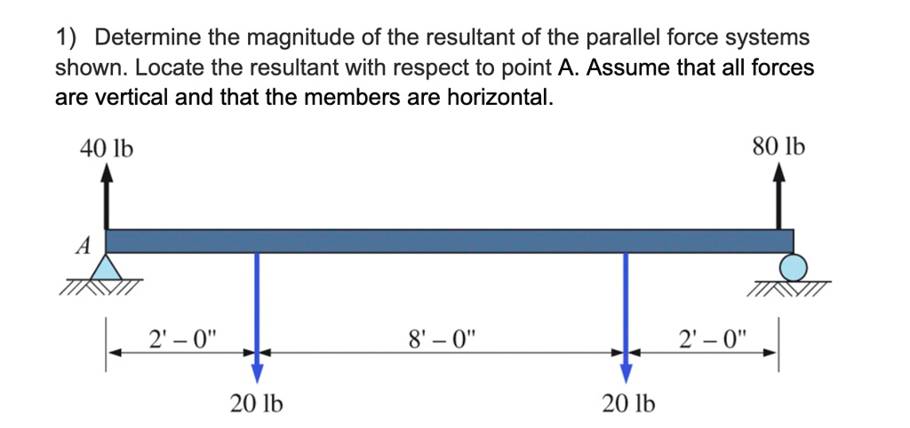1) Determine the magnitude of the resultant of the parallel force systems shown. Locate the ...