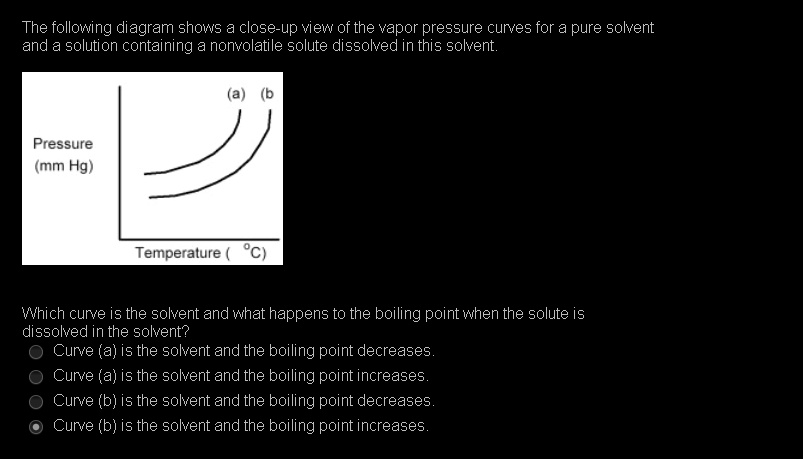 SOLVED:The following diagram shows a close-up view of the vapor pressure curves for a pure ...