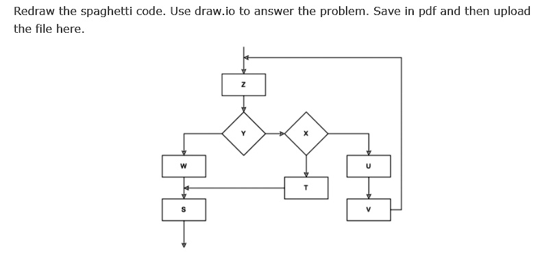 SOLVED: Redraw the spaghetti code. Use draw.io to answer the problem ...