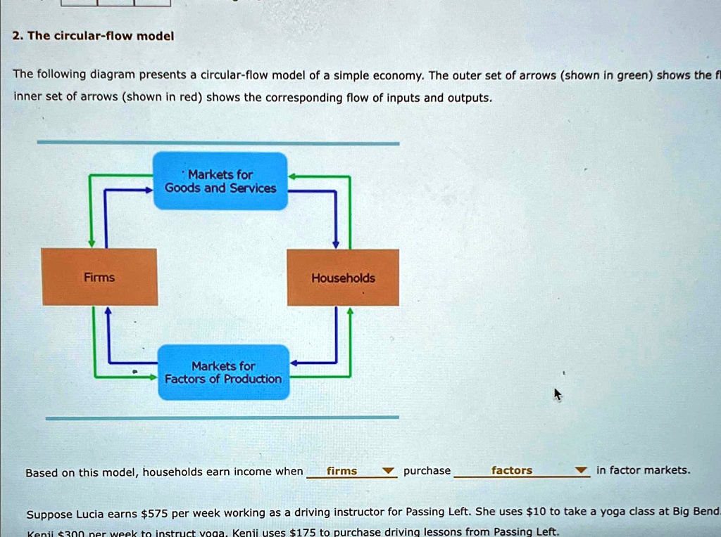 the circular flow model the following diagram presents a circular flow ...