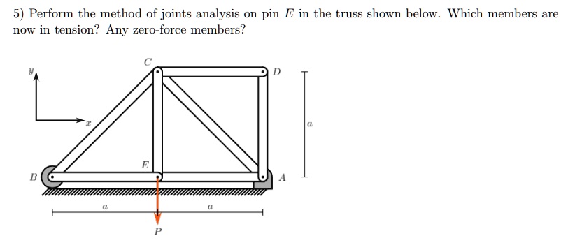 5) Perform the method of joints analysis on pin E in the truss shown ...