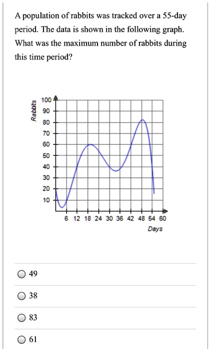 [GET ANSWER] a population of rabbits was tracked over a ss day period ...