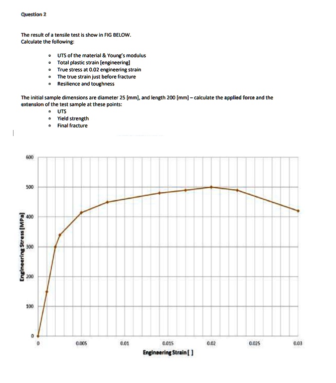 Question 2 The result of a tensile test is show in FIG BELOW. Calculate ...