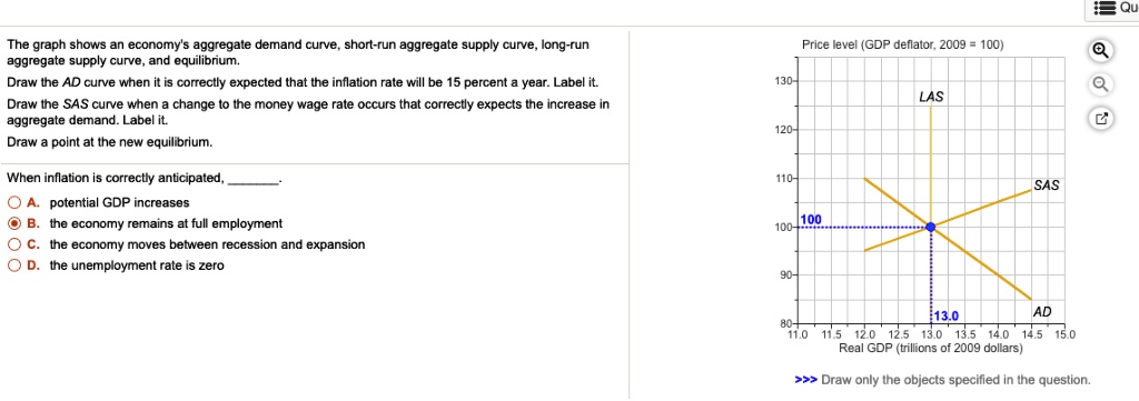 SOLVED: The graph shows an economy's aggregate demand curve, short-run ...