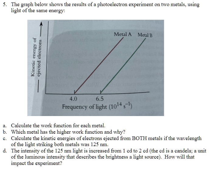 5. The graph below shows the results of a photoelectron experiment on ...