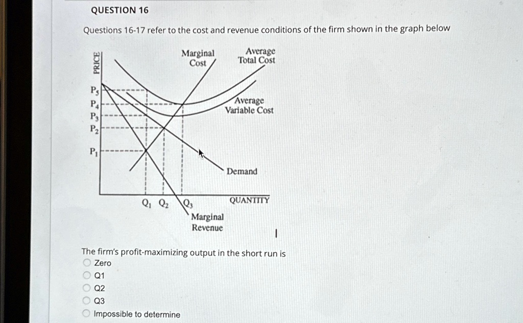 SOLVED: The firm's profit-maximizing output in the short run is Zero Q1 ...
