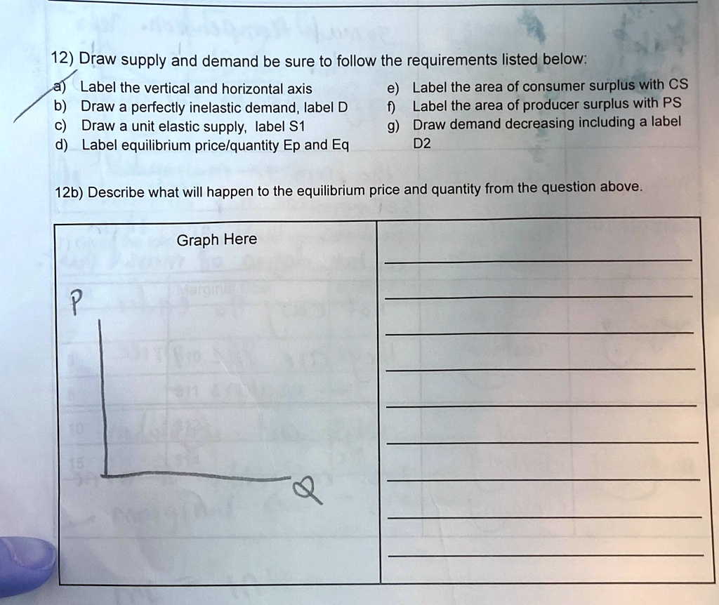 draw supply and demand be sure to follow the requirements listed below ...