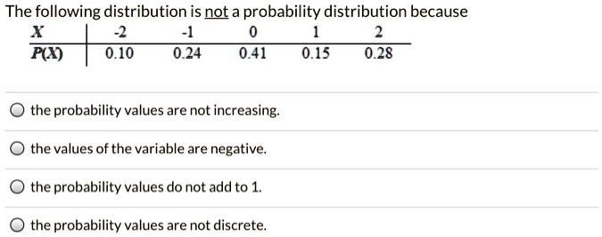 SOLVED: The following distribution is not a probability distribution ...