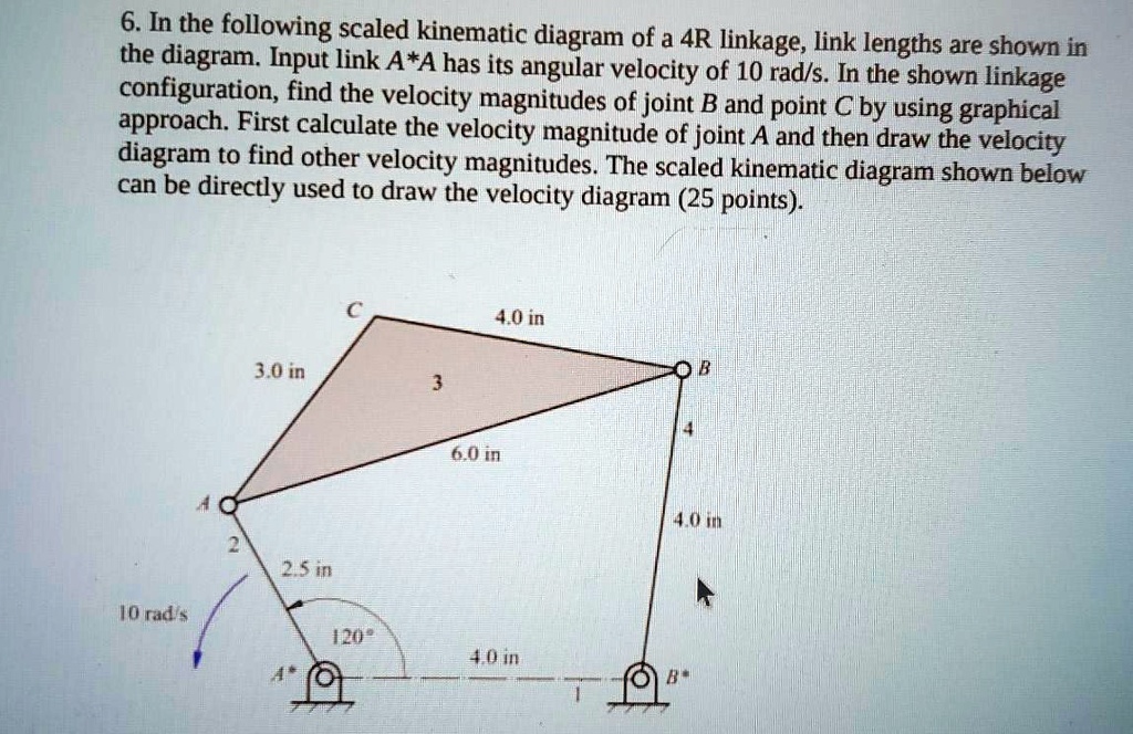 SOLVED: 6. In the following scaled kinematic diagram of a 4R linkage ...