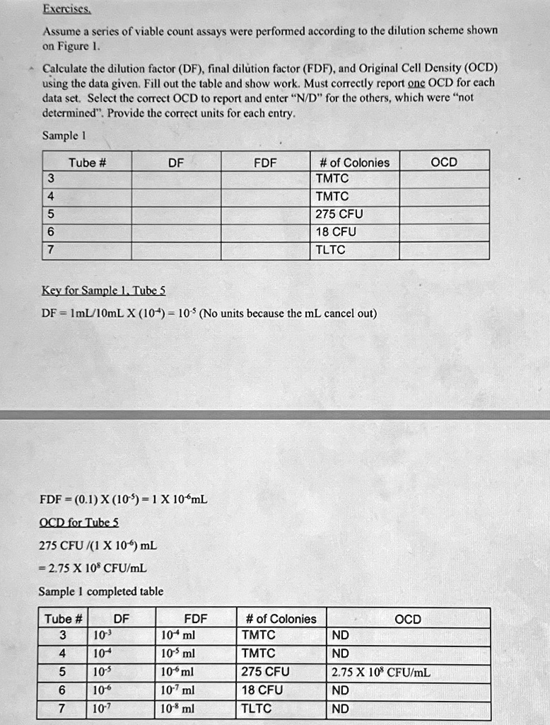 Exercises: Assume a series of viable count assays were performed ...