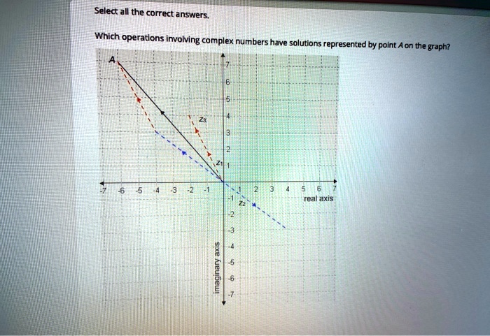 Select all the correct answers. Which operations involving complex ... Select all the correct answers. Which operations involving complex ...