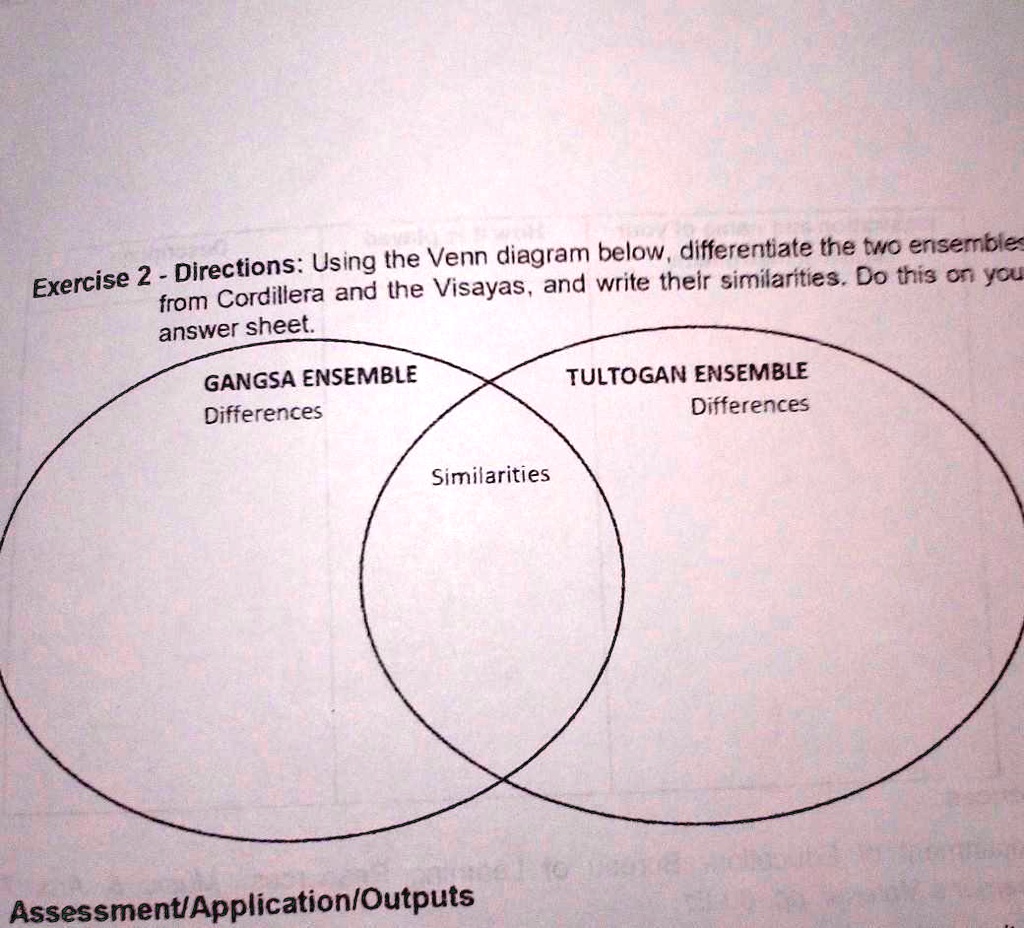 Using the Venn diagram below, differentiate the two ensembles from ...