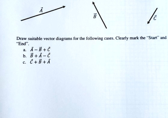 draw suitable vector diagrams for the following cases clearly mark the ...
