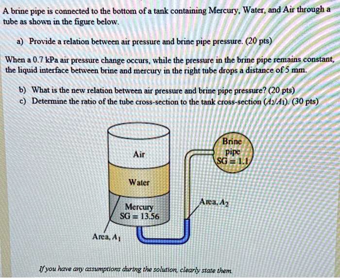 SOLVED: A brine pipe is connected to the bottom of a tank containing ...