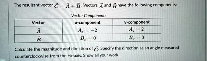 SOLVED: The resultant vector c-A B . Vectors A and Bhave the following components: Vector ...