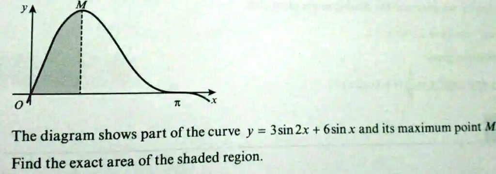SOLVED: The diagram shows part of the curve y = 3sin(x) + 6sin(x) and its maximum point M. Find ...