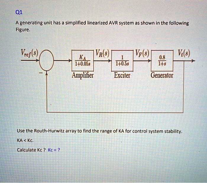 SOLVED: A generating unit has a simplified linearized AVR system as shown in the following ...