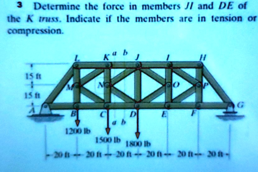 SOLVED: Determine the force in members JI and DE of the K truss ...