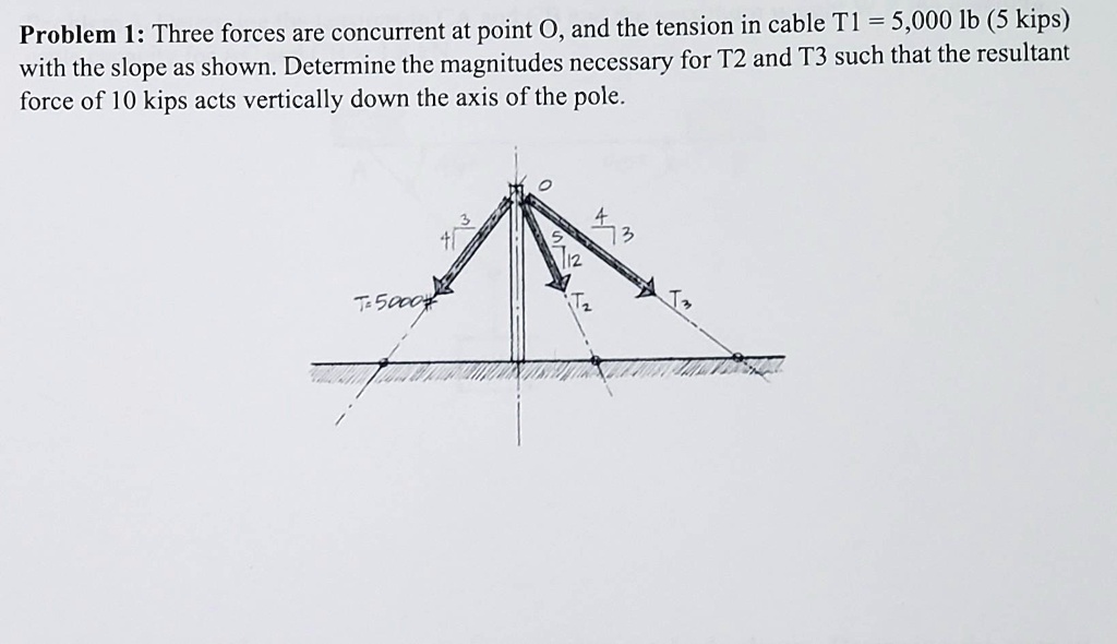 Problem i three forces are concurrent at point oand the...