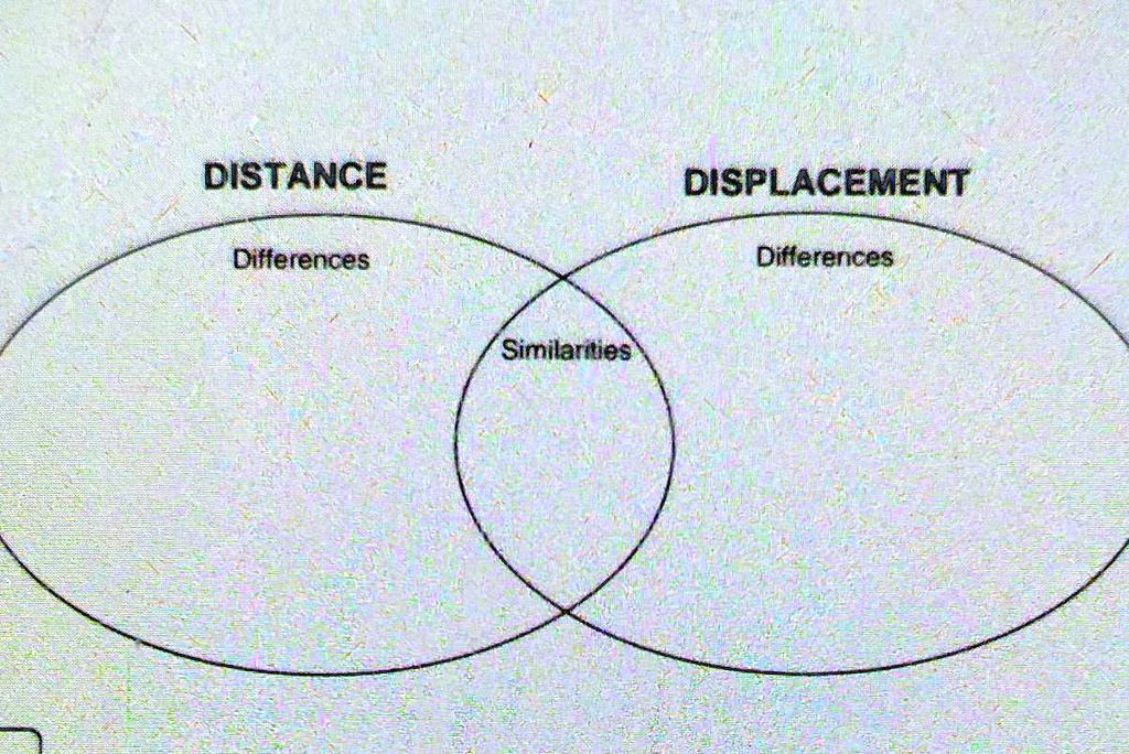 plss helppplets rememberdirection use the venn diagram to compare ...
