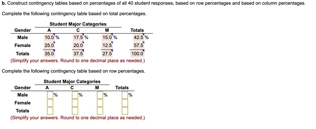 b construct contingency tables based on percentages of all 40 student ... b construct contingency tables based on percentages of all 40 student ...