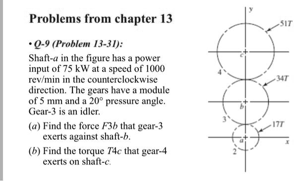 SOLVED: Text: Use SI units Problems from Chapter 13 Problem 13-31 ...