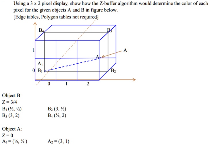 Solved Using A 3 X 2 Pixel Display Show How The Z Buffer Algorithm