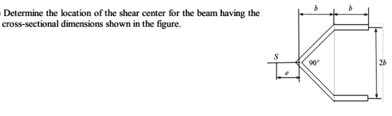 SOLVED: Determine the location of the shear center for the beam having ...