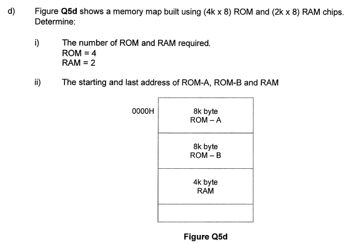[GET ANSWER] d) Figure Q5d shows a memory map built using (4k x 8) ROM ...