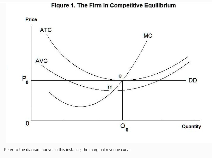 SOLVED: a) is equal to the price of the good b) reflects each of the ...