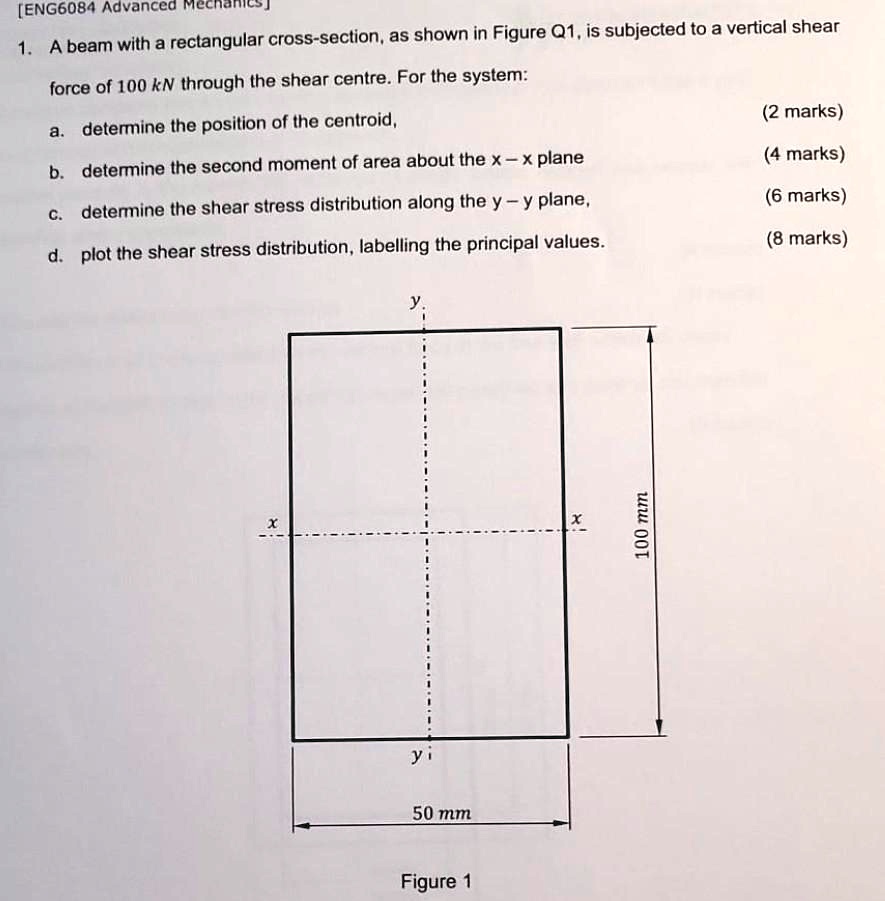 SOLVED: [ENG6084 Advanced Mechani 1.A beam with a rectangular cross ...