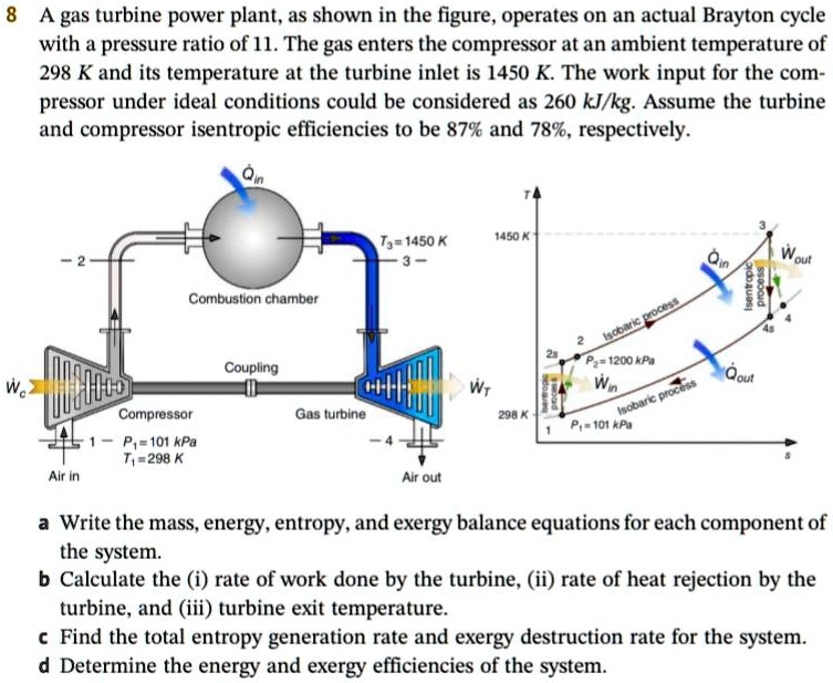 SOLVED: A gas turbine power plant, as shown in the figure, operates on ...