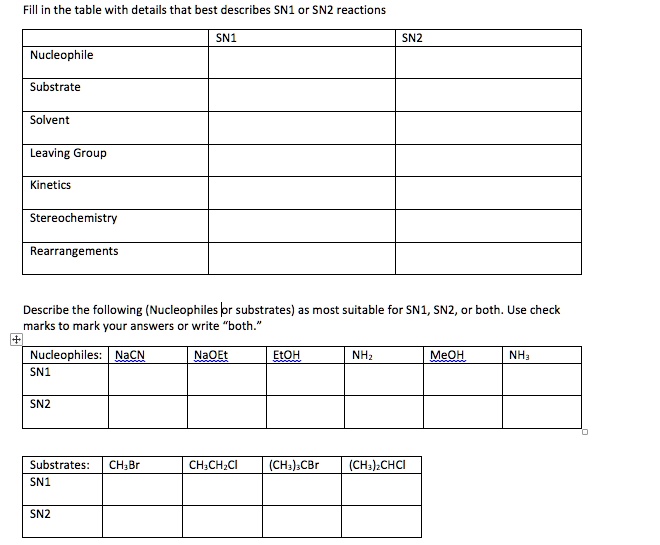 Fill in the table with details that best describes SN1 or SN2 reactions ...