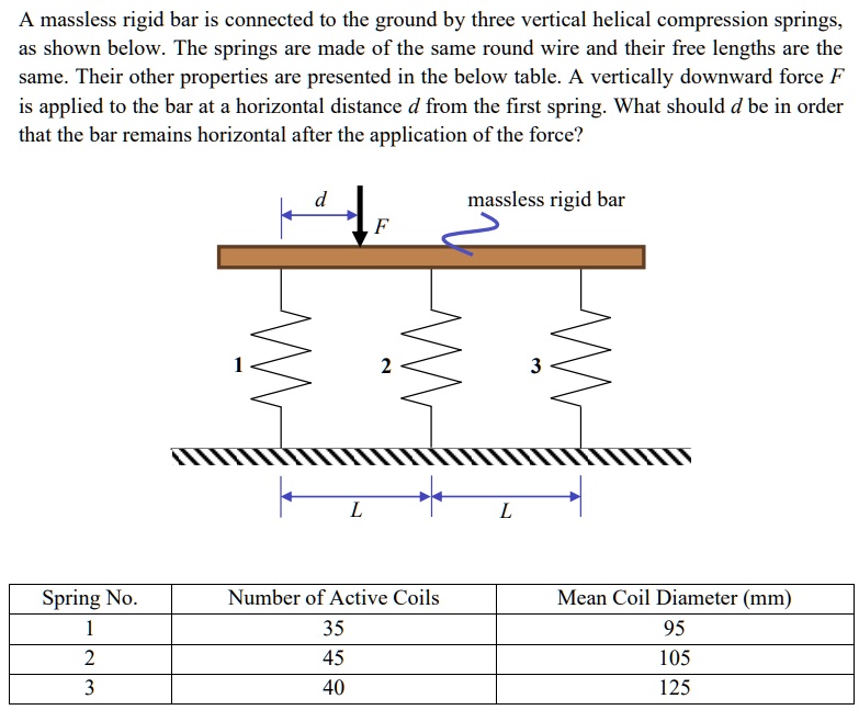 SOLVED: Machine Design A massless rigid bar is connected to the ground ...