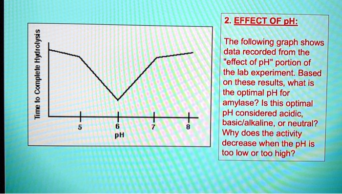Time to Complete Hydrolysis +56pH+7+8 2. EFFECT OF pH: The following ...