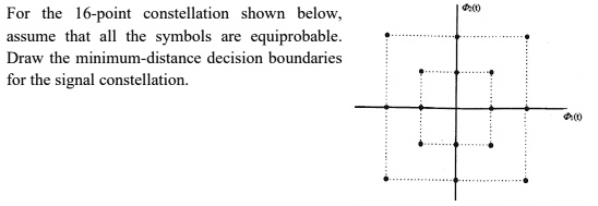 For the 16-point constellation shown below, assume that all the symbols ...