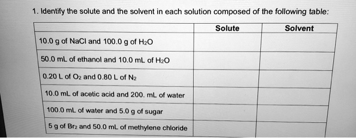 SOLVED: Text: Identify the solute and the solvent in each solution composed of the following ...