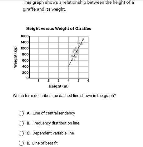 SOLVED: 'HELPPP MEEEEEE ASAP !!!! This graph shows relationship between ...