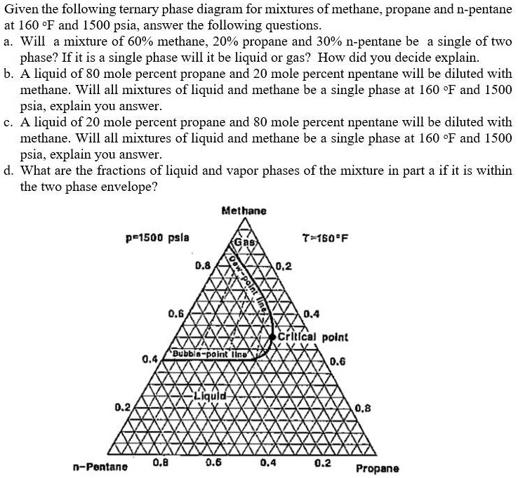SOLVED: Given the following ternary phase diagram for mixtures of ...