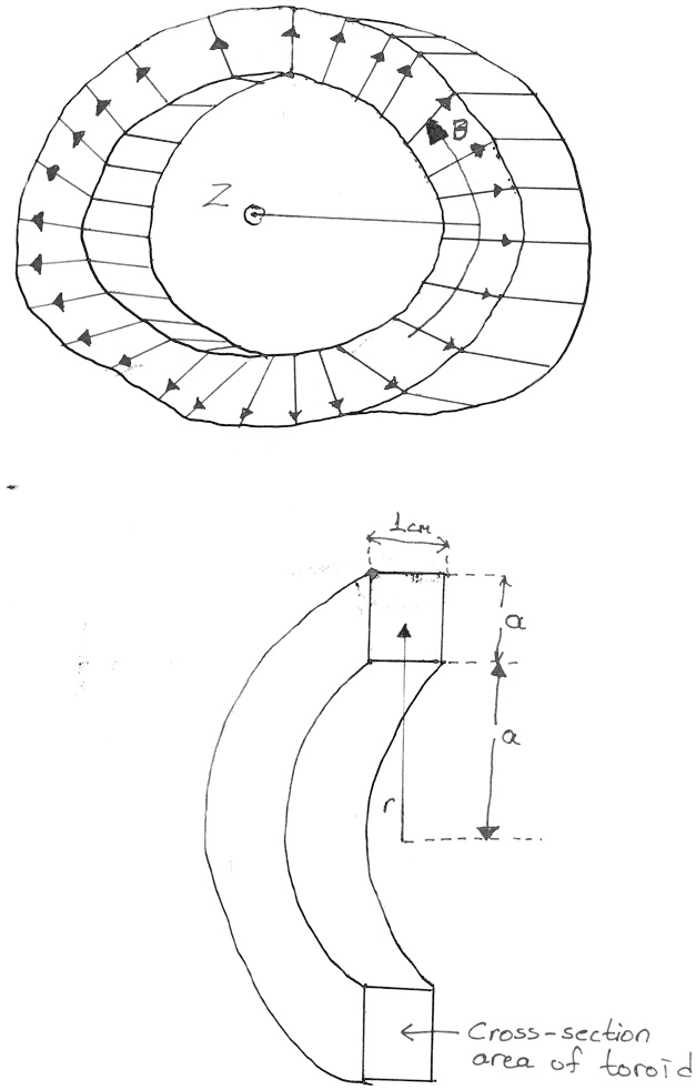 SOLVED: A wire with N turns is tightly wound onto a toroidal core with ...