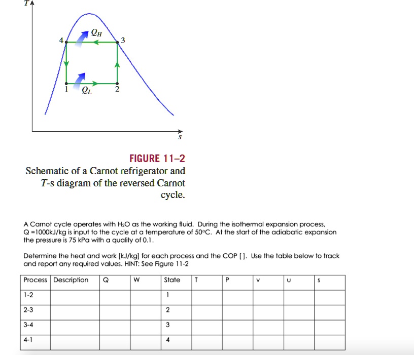 TA ?? 4 3 1 QL 2 S FIGURE 11-2 Schematic of a Carnot refrigerator and T ...