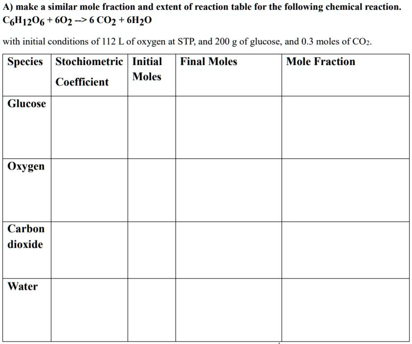 A) make a similar mole fraction and extent of reaction table for the ...