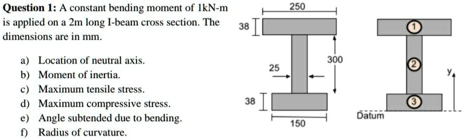 SOLVED: A constant bending moment of 1kN-m is applied on a 2m long I ...