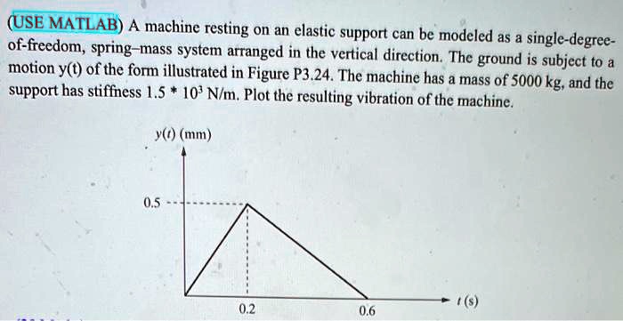 SOLVED: Use MATLAB. A machine resting on an elastic support can be modeled as a single-degree of ...