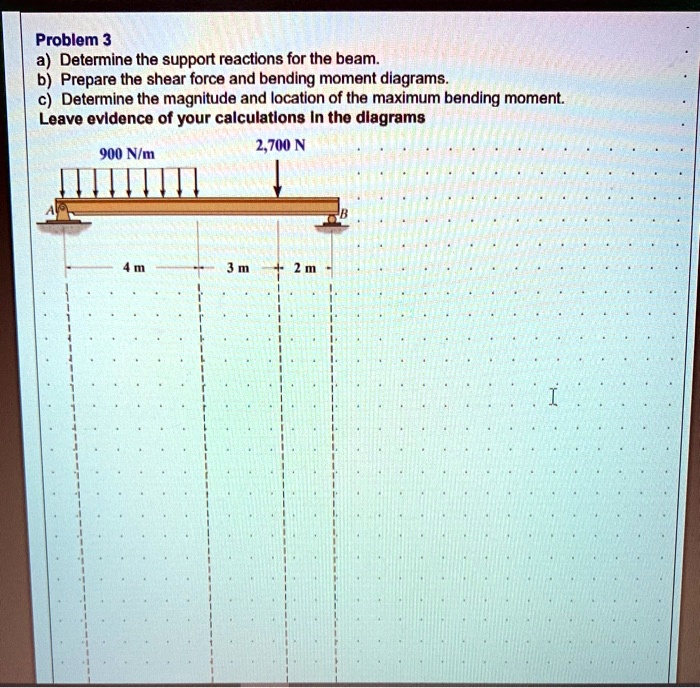SOLVED: Problem 3a: Determine the support reactions for the beam. b ...