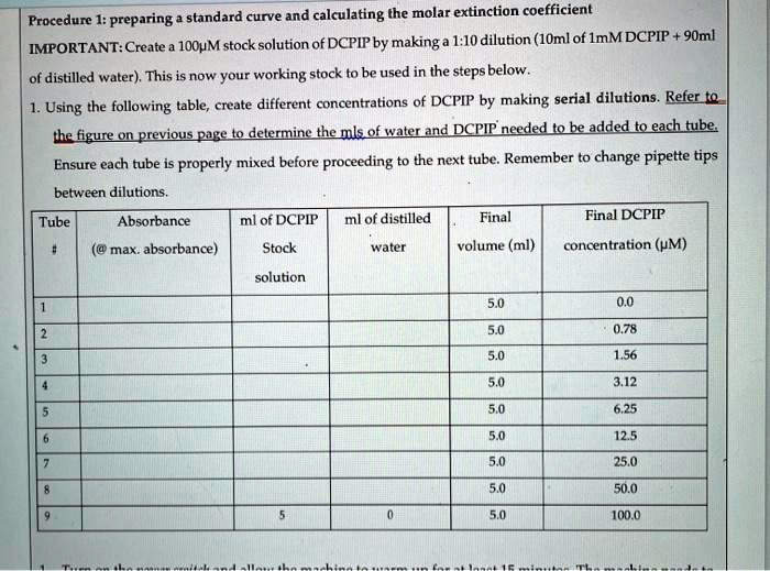 SOLVED: Procedure 1: Preparing a Standard Curve and Calculating the ...