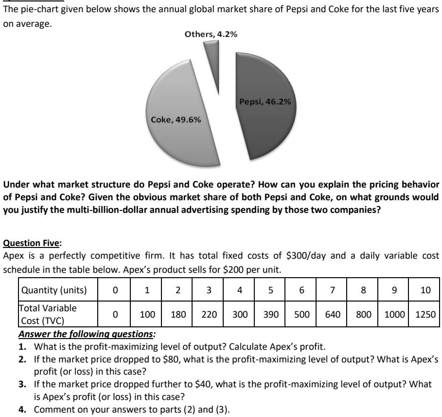 The pie-chart given below shows the annual global market share of Pepsi ...