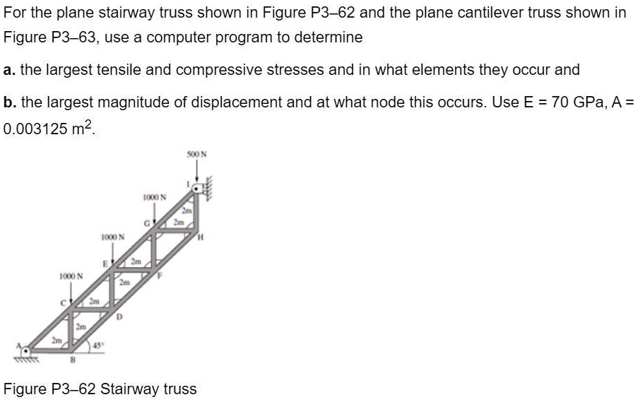 For the plane stairway truss shown in Figure P3-62 and the plane cantilever truss shown in ...