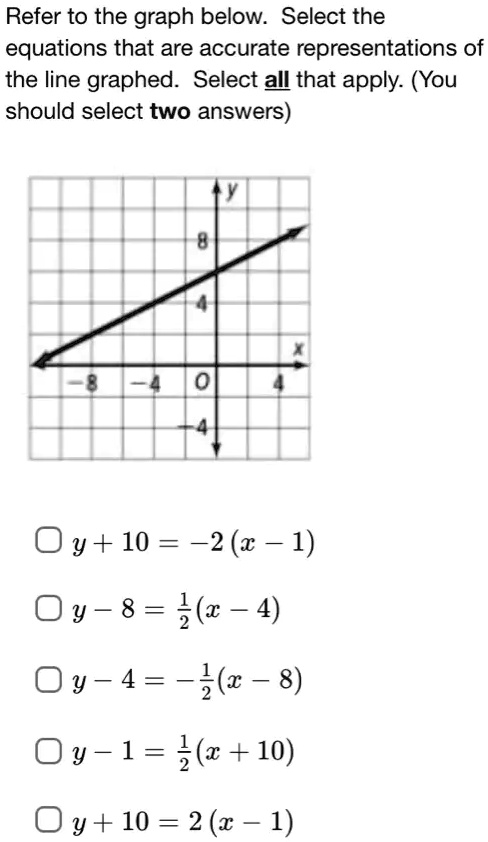 Refer to the graph below: Select the equations that are accurate ...