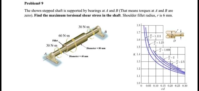 SOLVED: Problem #9 The shown stepped shaft is supported by bearings at ...